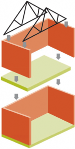 About timber in construction - Fire Safety Wood in Construction