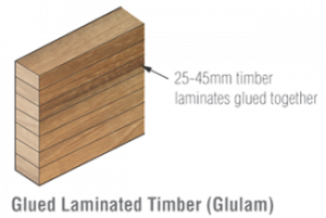 About timber in construction - Fire Safety Wood in Construction