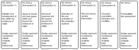 Design approaches - Fire Safety Wood in Construction