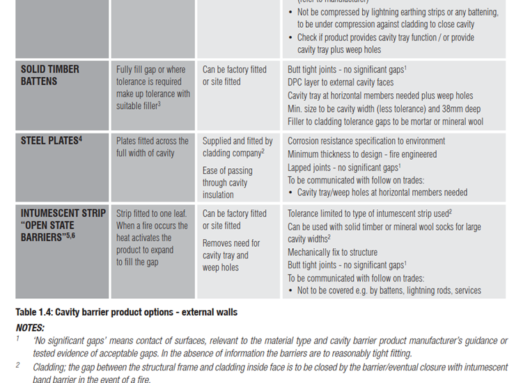 Cavity barriers and fire stops - Fire Safety Wood in Construction