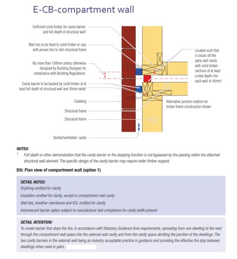 Cavity barriers and fire stops - Fire Safety Wood in Construction