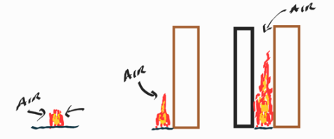 Cavity barriers and fire stops - Fire Safety Wood in Construction