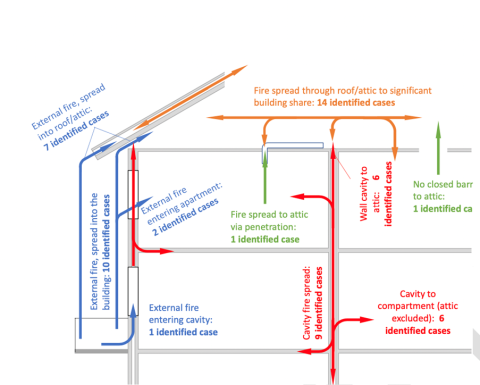Cavity barriers and fire stops - Fire Safety Wood in Construction