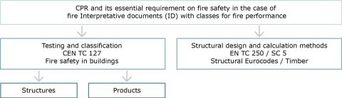 Fire safety regulations in Europe - Fire Safety Wood in Construction
