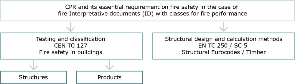 Fire safety regulations in Europe - Fire Safety Wood in Construction