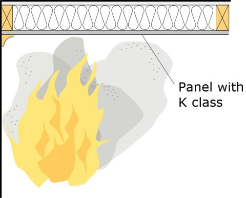 Fire safety regulations in Europe - Fire Safety Wood in Construction