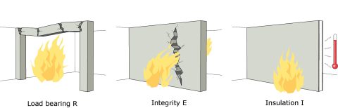 Fire safety regulations in Europe - Fire Safety Wood in Construction