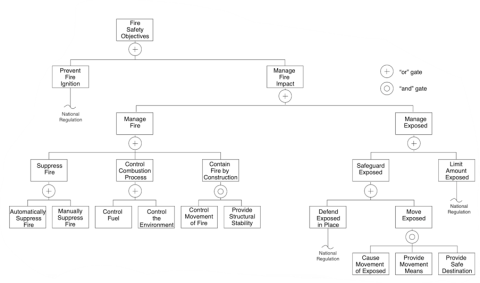 Fire safety in buildings - Fire Safety Wood in Construction
