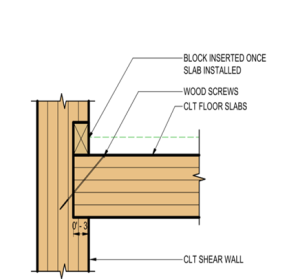 Connections - Fire Safety Wood in Construction