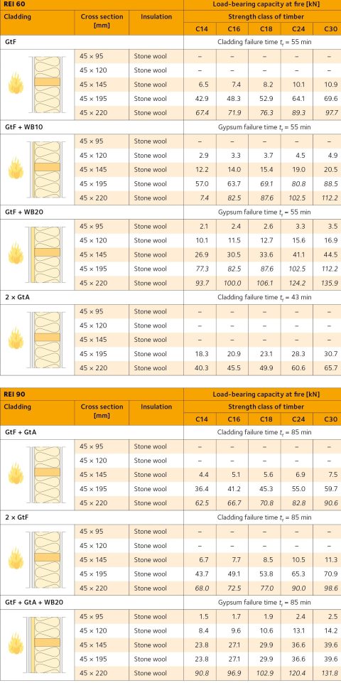Load-bearing timber wall and floor assemblies
