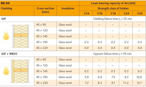 Load-bearing timber wall and floor assemblies