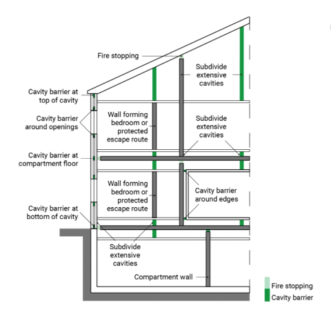 Cavity barriers and fire stops - Fire Safety Wood in Construction