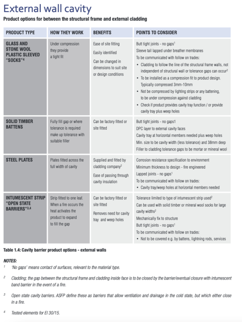 Cavity barriers and fire stops - Fire Safety Wood in Construction