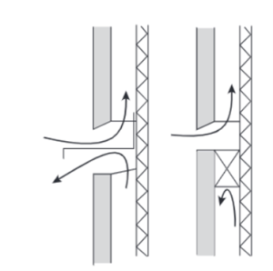 Cavity barriers and fire stops - Fire Safety Wood in Construction