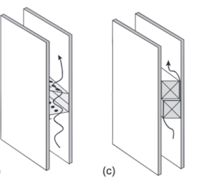 Cavity barriers and fire stops - Fire Safety Wood in Construction