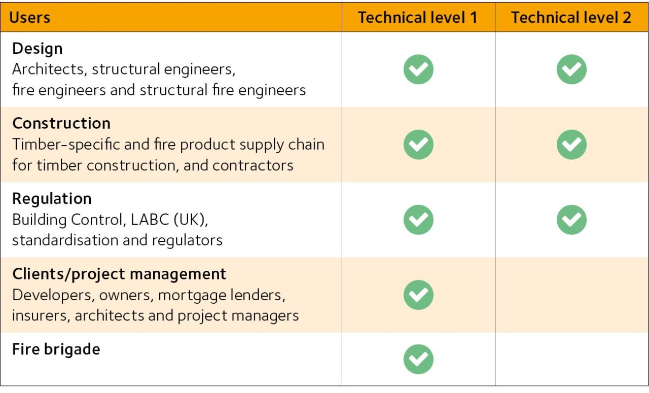Home Page - Fire Safety Wood in Construction