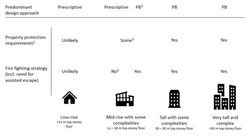 Design approaches - Fire Safety Wood in Construction